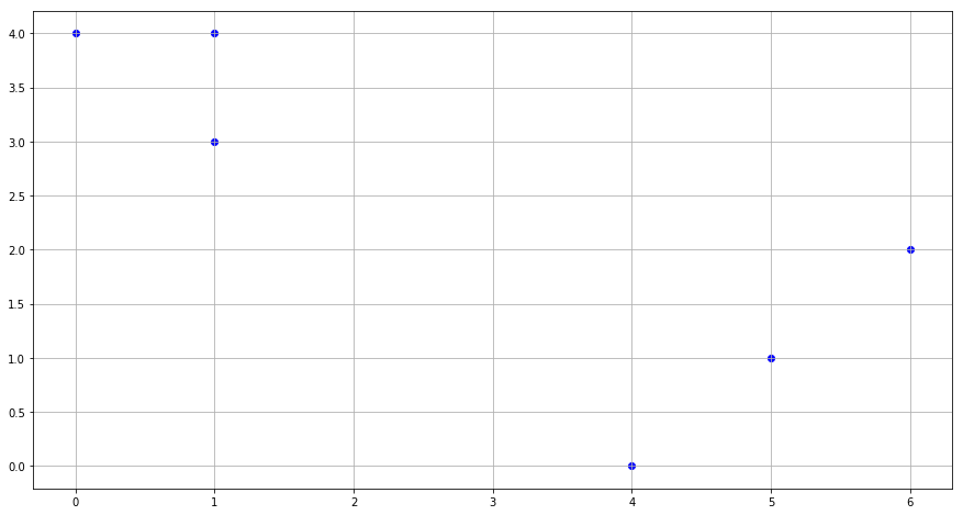 ISLR Chapter 10: Unsupervised Learning (Part 5: Exercises - Conceptual)-Amit Rajan Blog